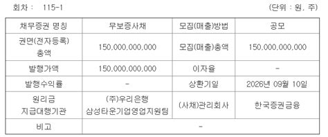 [ib토마토] Deal모니터 삼성물산 공모사채 대규모 발행…최대 5천억원