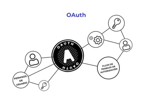 ¿qué Es Oauth Y Cómo Se Utiliza Correctamente