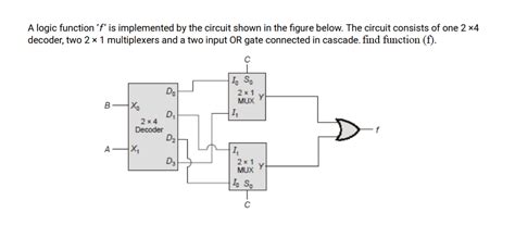 Solved A Logic Function F Is Implemented By The Circuit Chegg Com