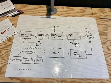 Workflow Automation Platform Solution And Tools Betty Blocks
