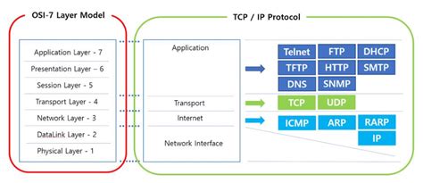 Tcpip