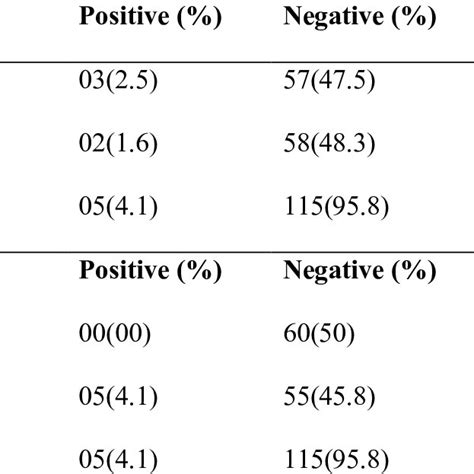 Microscopic Analysis Of Urine Samples Download Scientific Diagram
