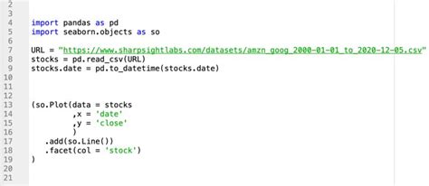 Joshua Ebner On Linkedin Datascience Datavisualization Python