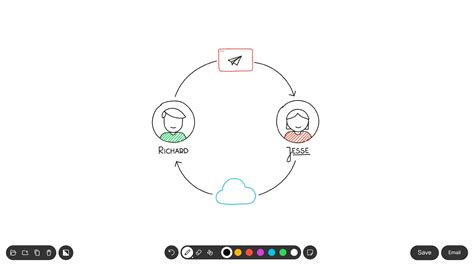 Use The Whiteboard On Cisco Webex Boards