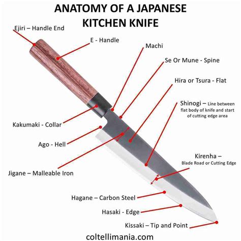 Japanese Kitchen Knives