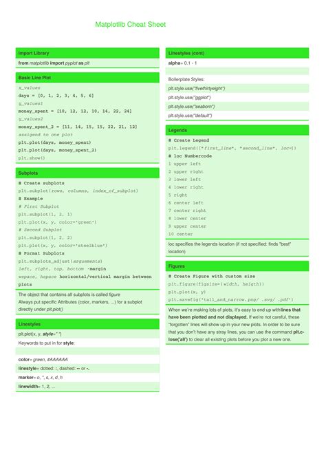 SOLUTION Matplotlib Cheat Sheet Studypool