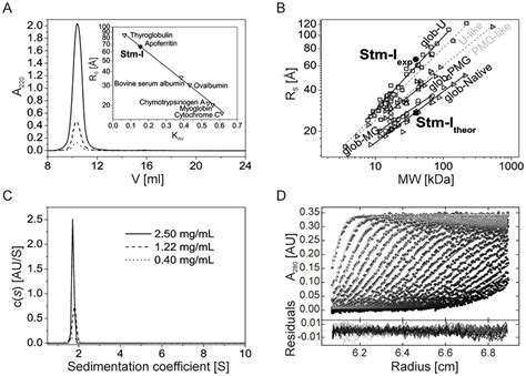 Microcapillary Hydrodynamic Chromatography At Mike Gloss Blog