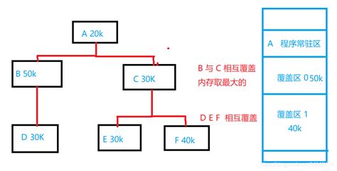 虚拟页式存储非连续存储延续什么是虚拟页式存储 Csdn博客
