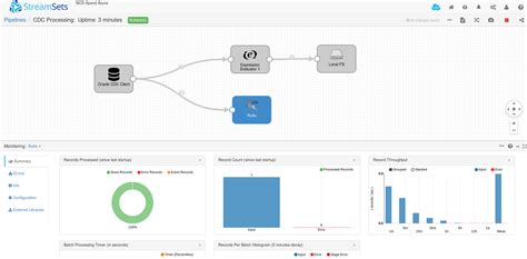 Processing Oracle CDC With StreamSets Techie Shares