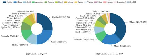 논문 리뷰 Cxxcrafter An Llm Based Agent For Automated Cc Open Source Software Building