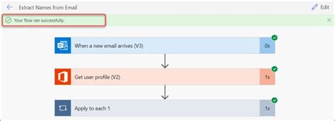 Power Automate Get Display Name From Email Sharepoint And Microsoft