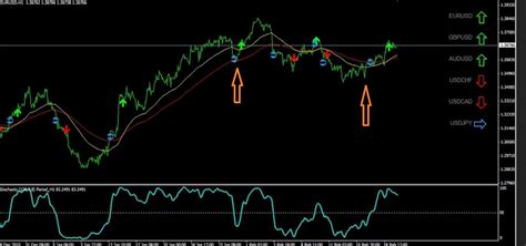 What Indicators Should I Use On MT4