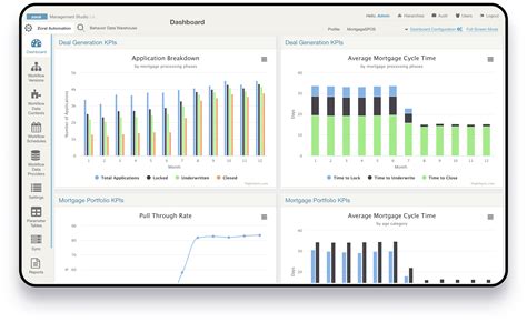 Zoral Products Zoral Automation Platform