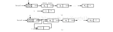 二 线性结构之linkedlist的实现 java将1 10的整数存放到一个线性表linkedlist 的对象中 然后将其下标为4的元素
