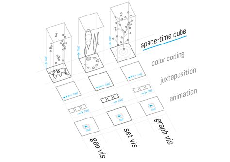 the functional architecture of the polycube framework includes a