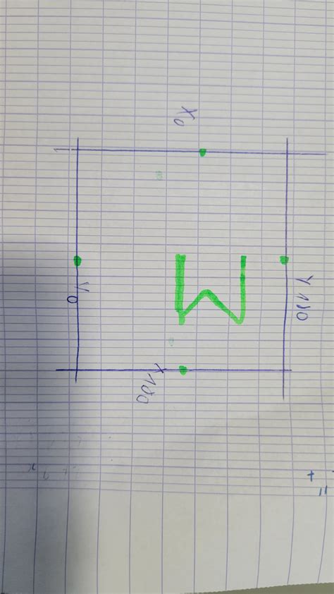 Problème Valeur