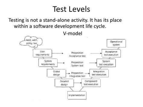 test levels and types