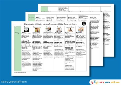 Characteristics Of Effective Learning Progression Of Skills Nursery To Year 6 Artofit