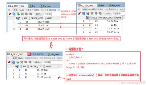 Oracle两（多）表关联更新操作。oracle基于一张表更新另一张表的多个或者一个字段。怎样根据一张表去更新另外一张表。oracle 多表