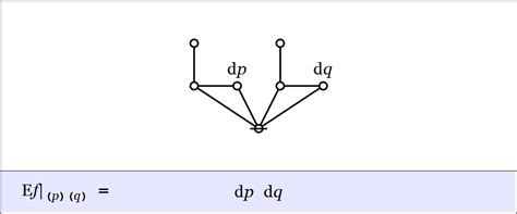 Differential Logic 7 Inquiry Into Inquiry