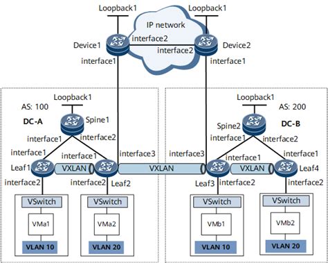 Example For Configuring Three Segment Vxlan To Implement Layer 3