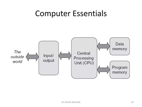 Introducing Embedded Systems And The Microcontrollers Ppt