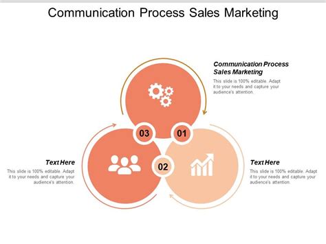 Communication Process Sales Marketing Ppt Powerpoint Presentation Outline M