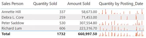 sparklines in power bi are finally here