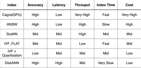 Evaluating The Cost Of Open Source Vector Databases Zilliz Blog