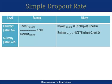 Key Performance Indicators 2 Pptx