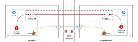 Backup Restore And Migrate Kubernetes Cluster Resources Using Velero