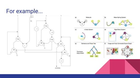 Graph Neural Network Introduction Pptx