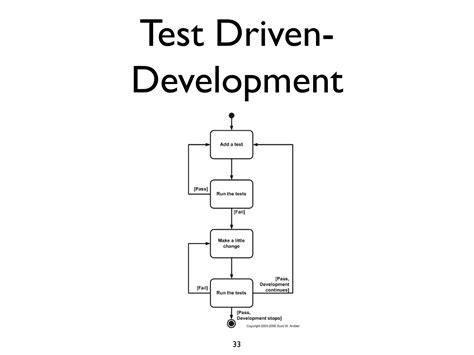 Software Design Patterns Ppt