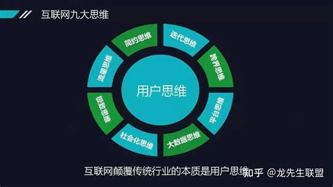 什么是互联网思维？ 知乎