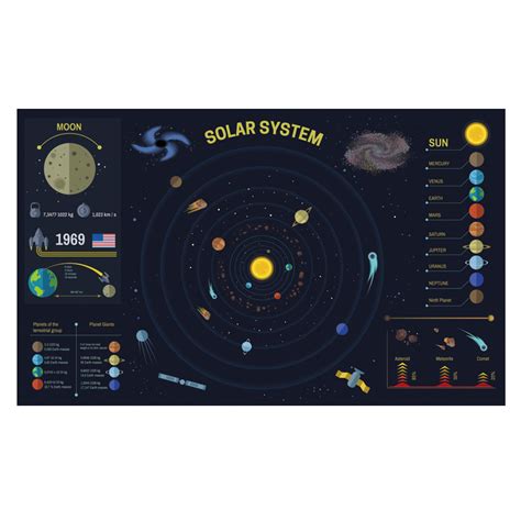 Solar System Planet Map Poster Size Wall Decoratio Grandado
