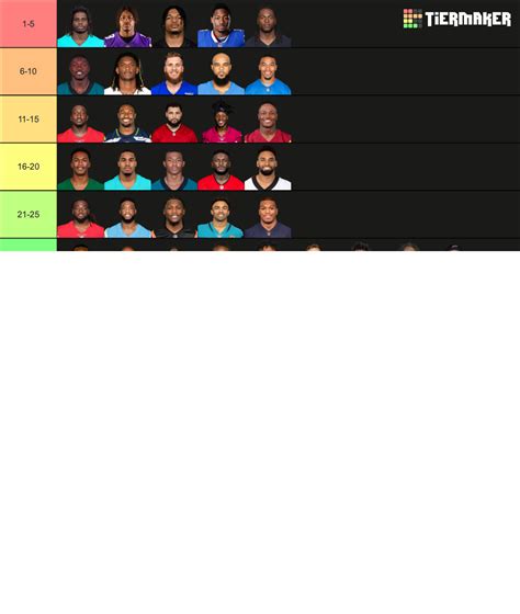 Nfl Wide Receivers Tier List 2023 2024 Season Tier List Community