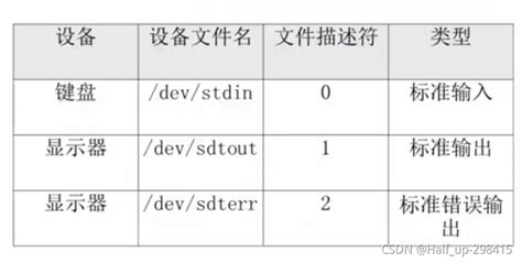 Linux Bash基本功能 Csdn博客