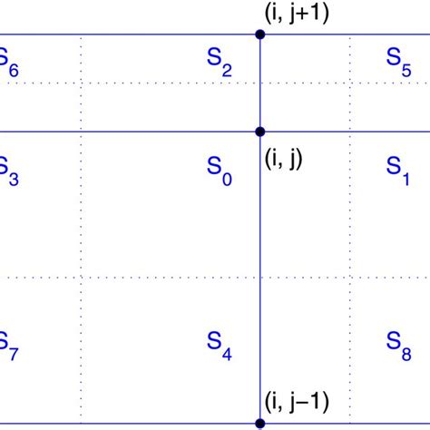 Areas For Interpolation Operator¹⁴ Colour Figure Can Be Viewed At