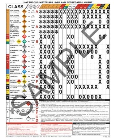 Hazardous Materials Load And Segregation Chart PDF PRINTABLE