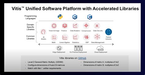 Radar Signal Processing Scalable Solutions And Techniques
