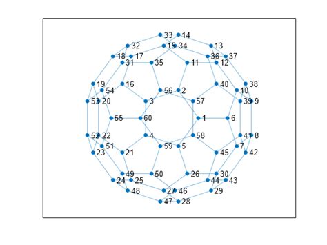Graphs And Matrices MATLAB Simulink Example