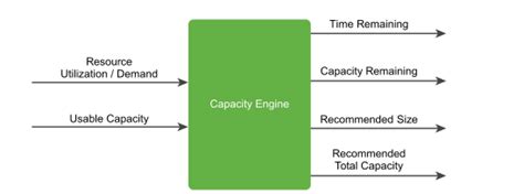 Whats New In Capacity Management For Vmware Cloud Foundation 9 0 Vmware Cloud Foundation Vcf