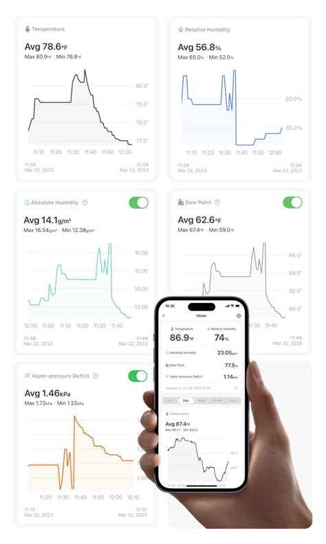 Switchbot Digital Temperature Humidity Meter Indoor Thermometer Hygrometer Switchbot
