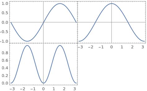 Plotgrid Wolfram Function Repository