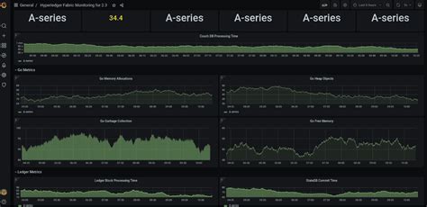 The Best Prometheus Dashboards