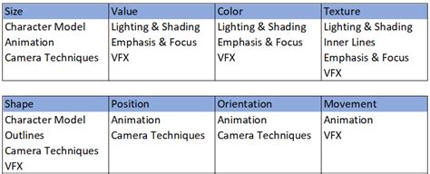 Topics In This Survey Categorized By Bertin S Visual Variables [1