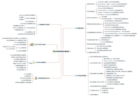 又一里程碑！阿里首推java技术成长笔记，业内评级“钻石级 infoq 写作平台