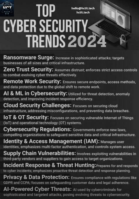 Simone Haddad On Linkedin Cybersecurity Infosec Cyberattack Dataprotection Cyberawareness…