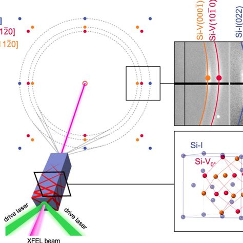 Schematic View Of Our Experimental Configuration And Deformation Download Scientific Diagram