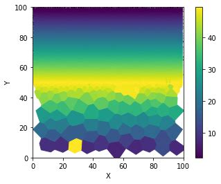 Combining Model Meshes Jayaram Hariharan